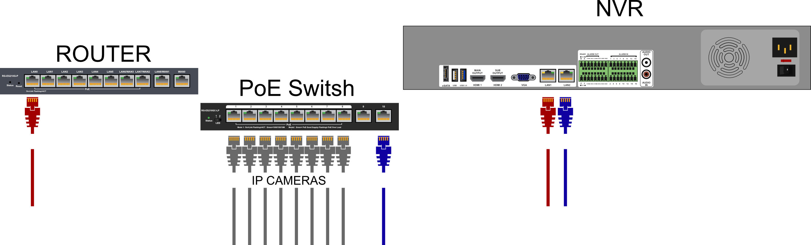 Tech Training Safire Smart - Installation NVR B2 – Visiotech