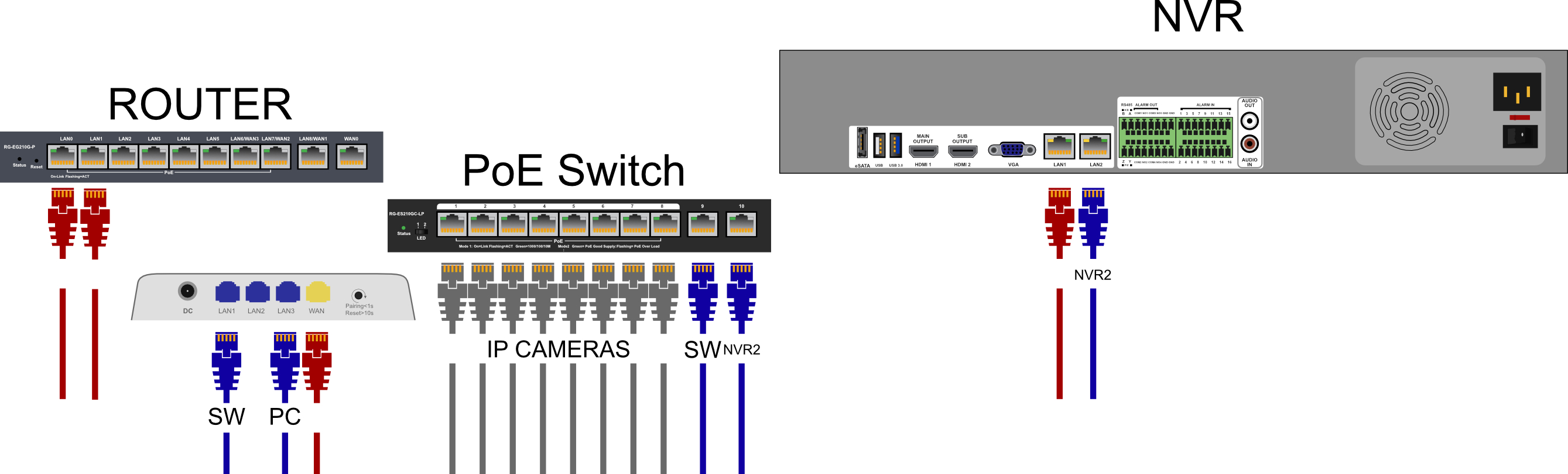 Tech Training Safire Smart - Installation NVR B2 – Visiotech