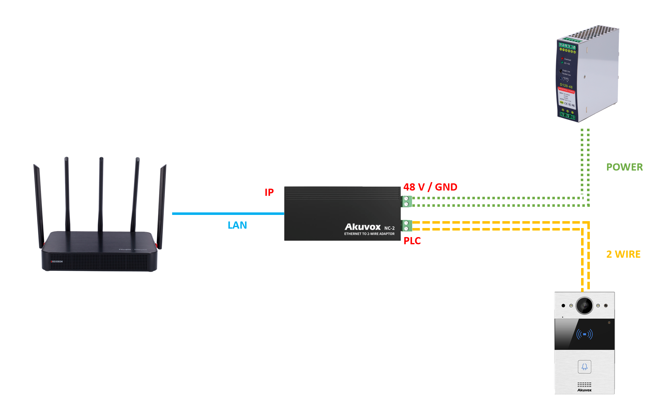 Conexión y configuración AK-NC-2 – Visiotech