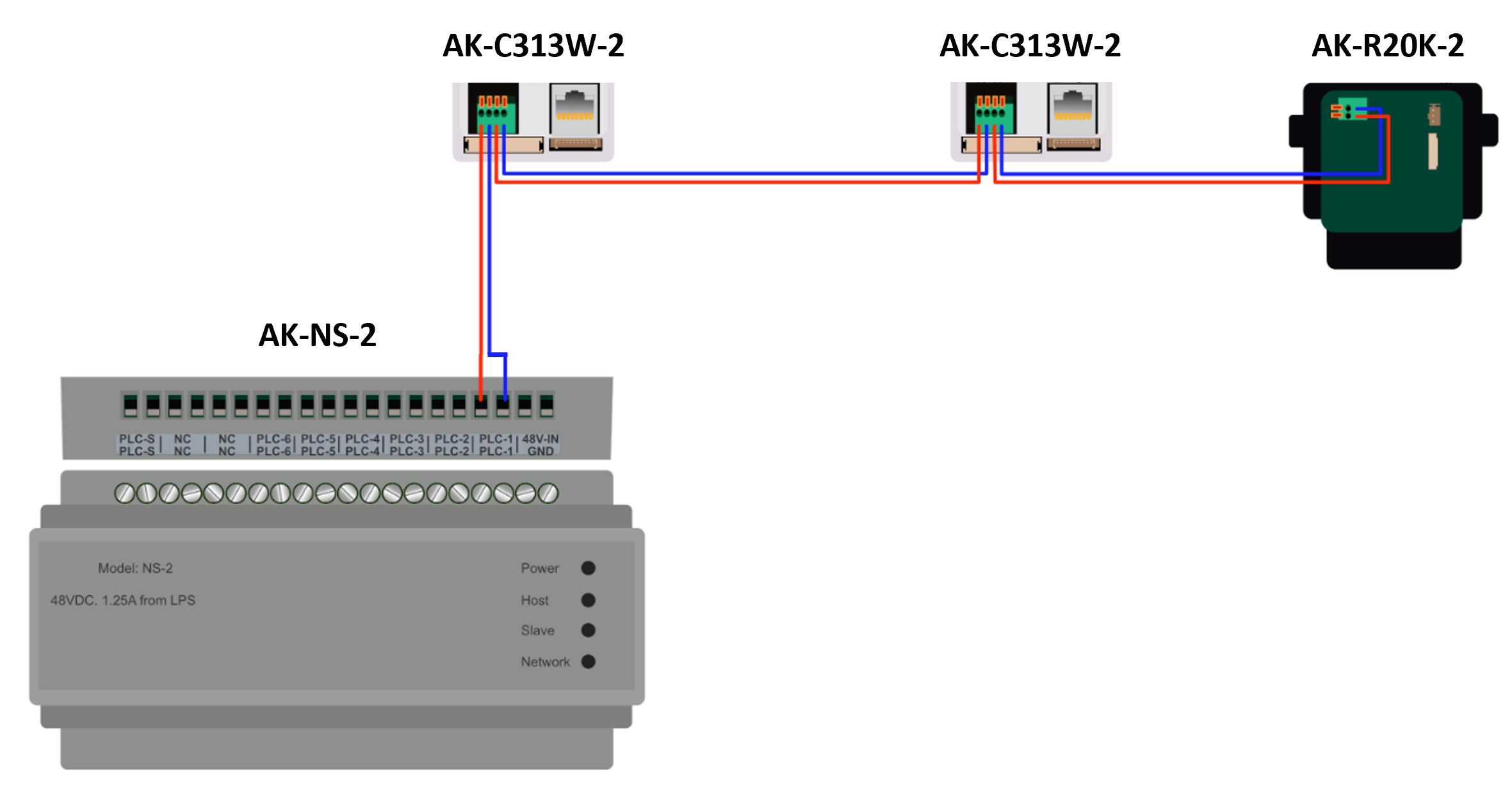 Tipos de conexiones del AK-NS-2 – Visiotech