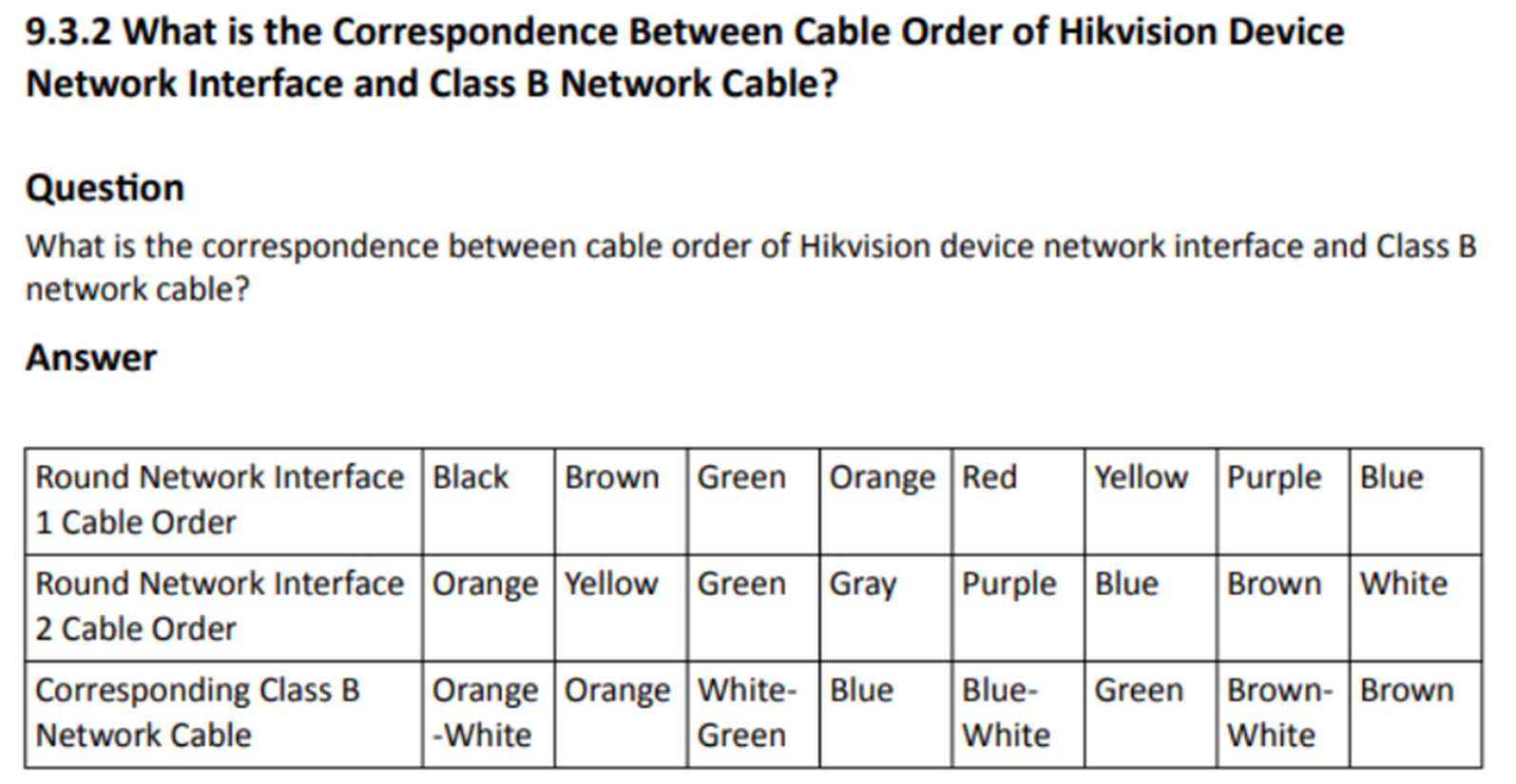 Código de color del cable de red de una cámara Hikvision – Visiotech