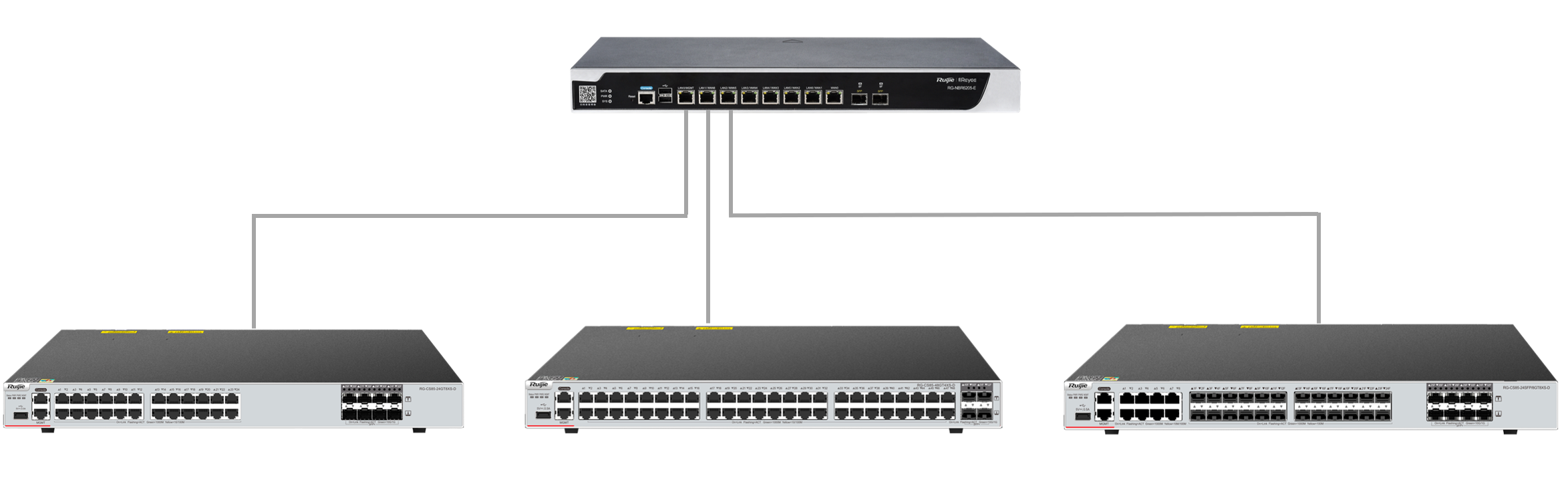 Configuración Puertos L2 en Routers Ruijie Enterprise – Visiotech