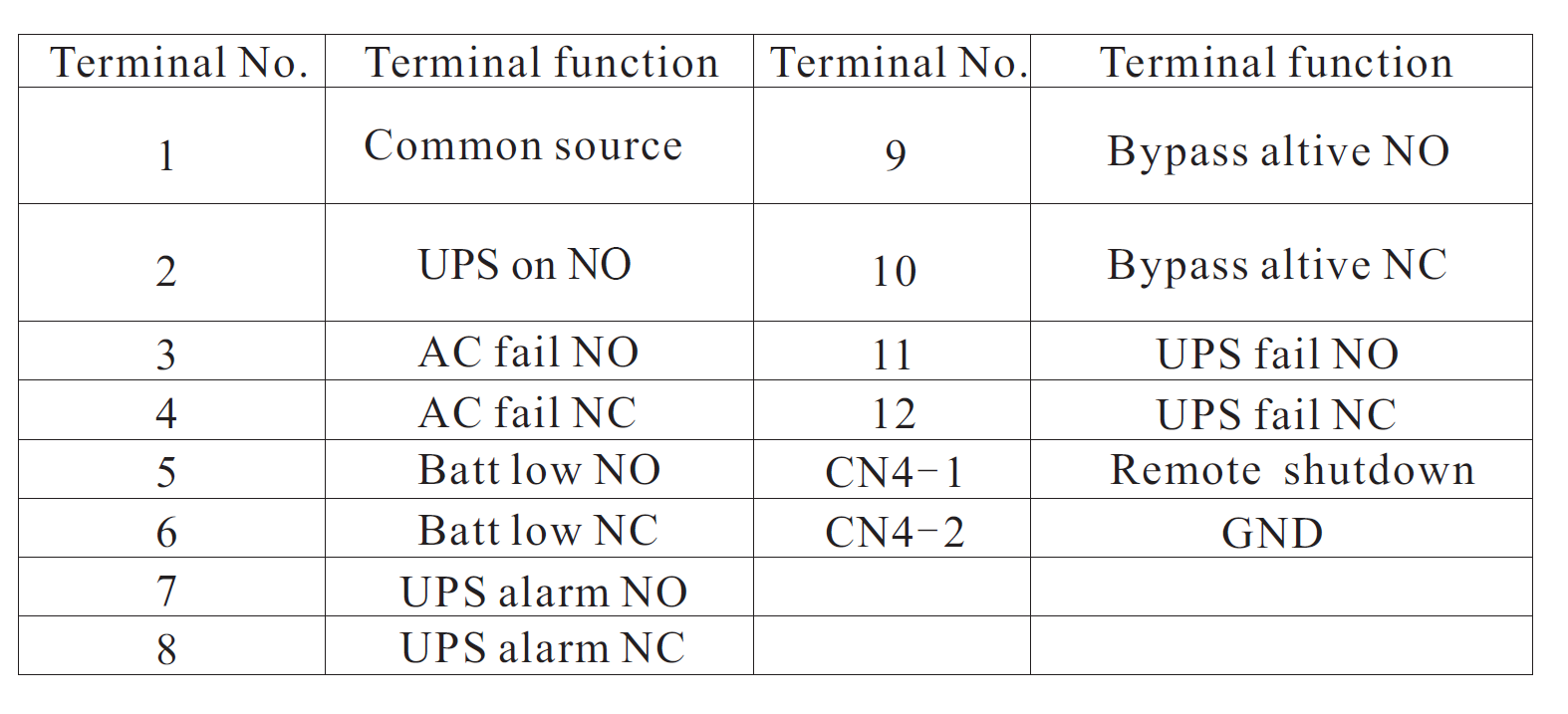 Conexionado y funcionamiento UPS-RELAYCARD – Visiotech