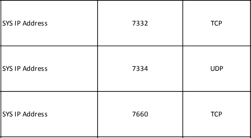 Puertos usados para la comunicación por ISUP con Hik Central ...