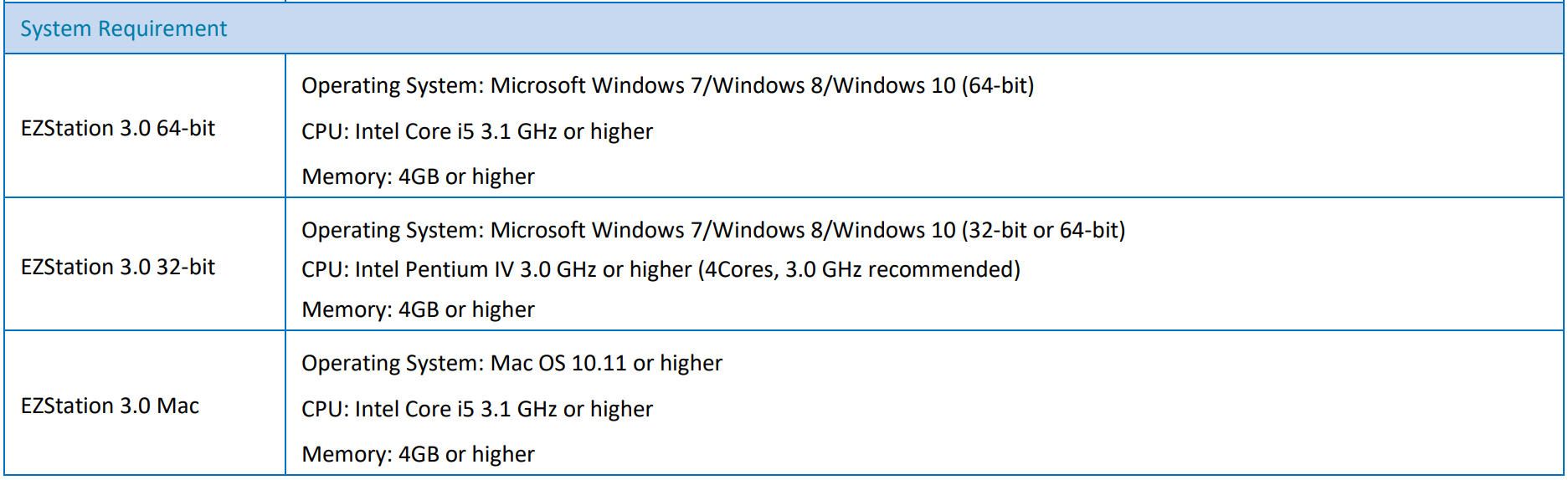 Requisitos y capacidad de dispositivos en EzStation3.0 de uniview ...