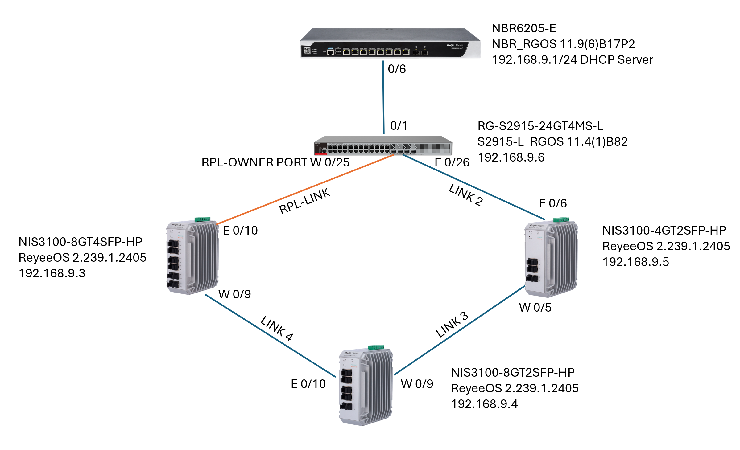 Red en Anillo con ERPS - Switches Ruijie y Reyee – Visiotech