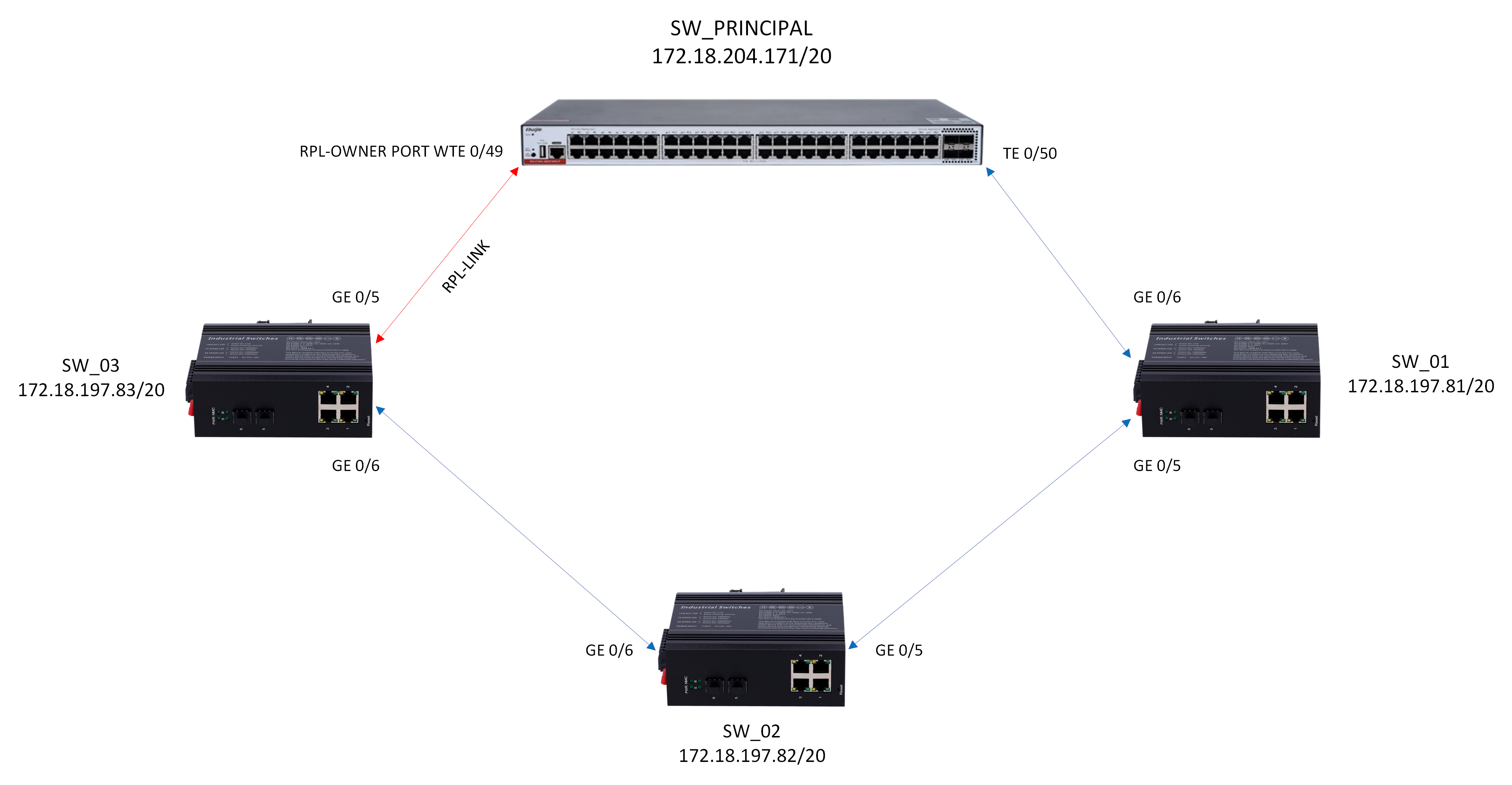 Configuración en anillo ( ERPS) switch Ruijie cabecera ( cualquier ...