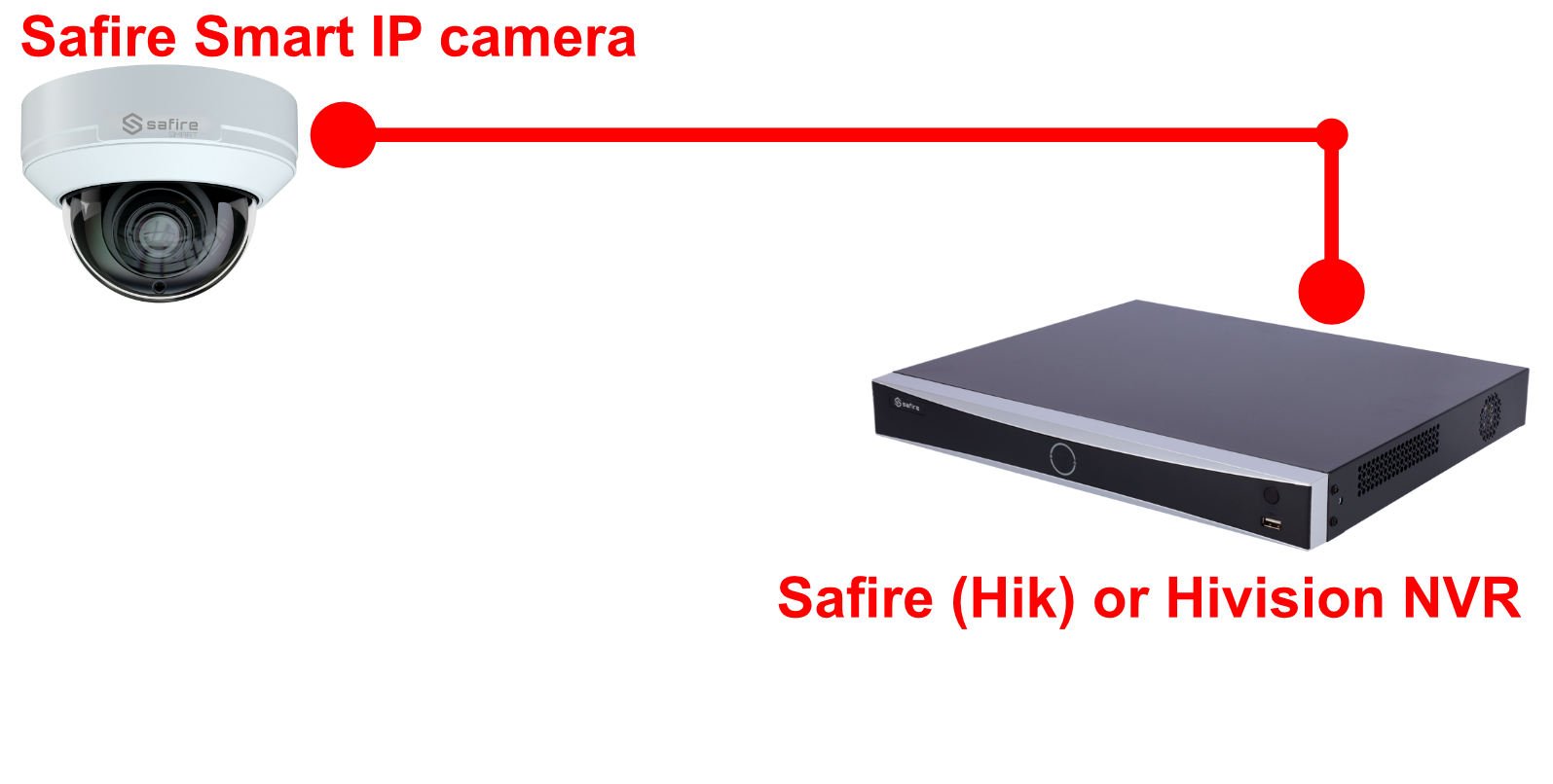 Safire Smart - IP camera connected to a Safire (by Hik) or Hikvision ...