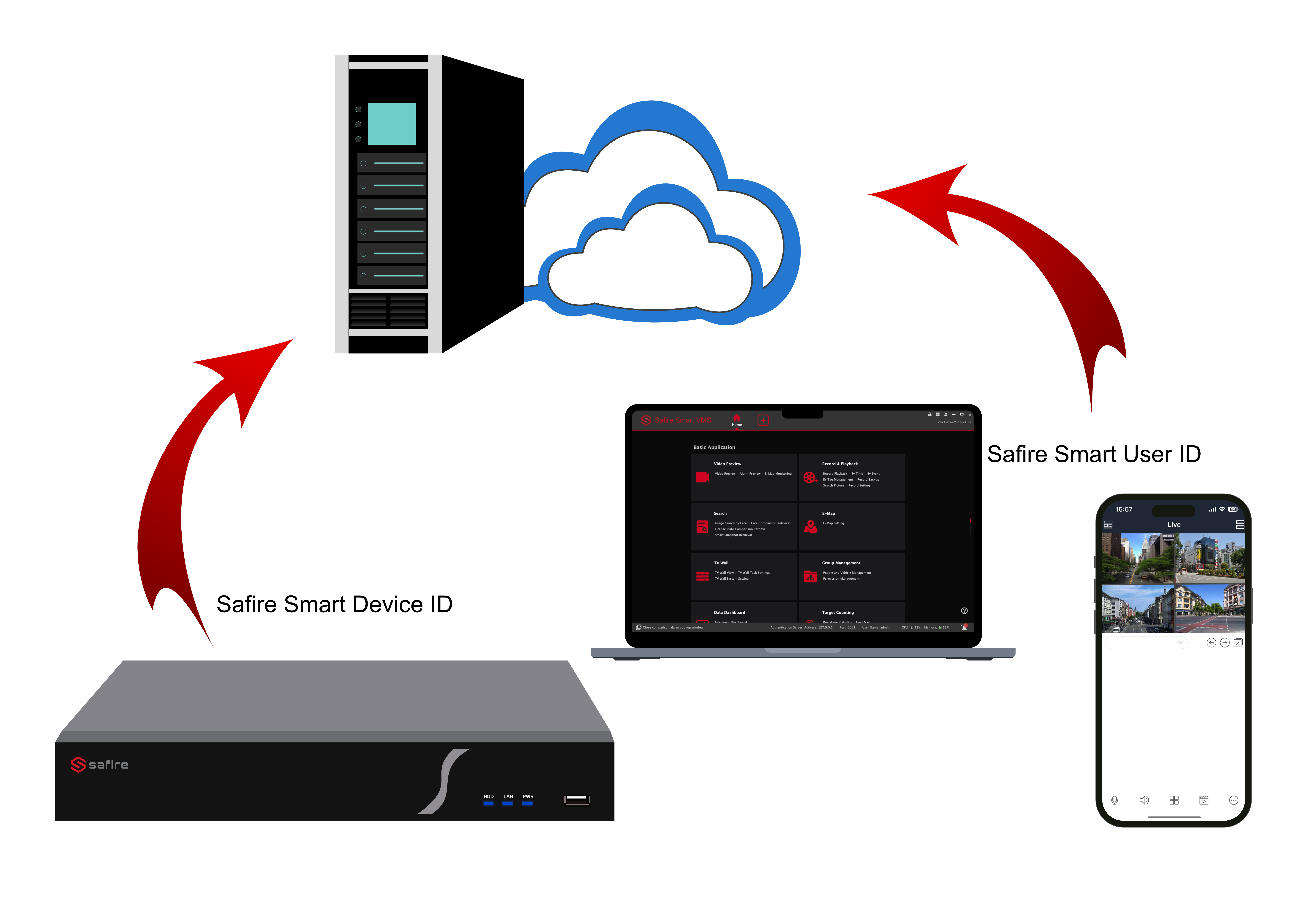 Safire Smart - basic course - preparing NVR to connect to mobile app and VMS via serial number ...