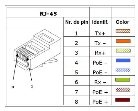 How to power a passive RJ45 POE device – Visiotech