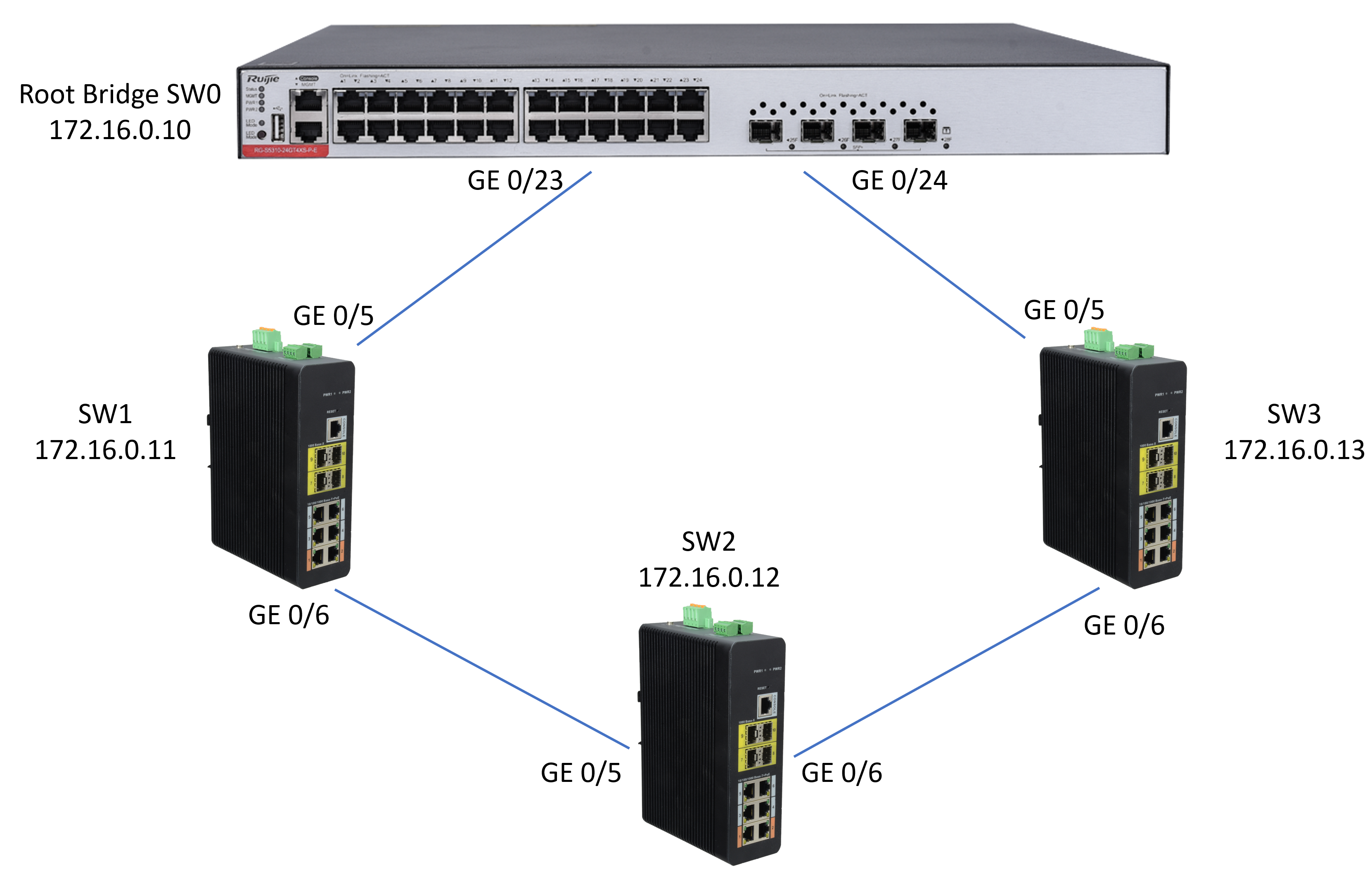 Configuração de Anel com RSTP - Switch Root Bridge Ruijie + Switches X ...
