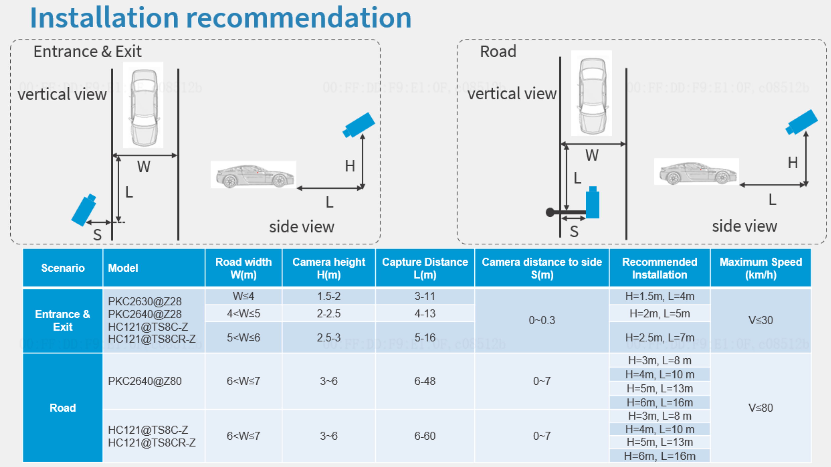 Uniview LPR camera configuration – Visiotech
