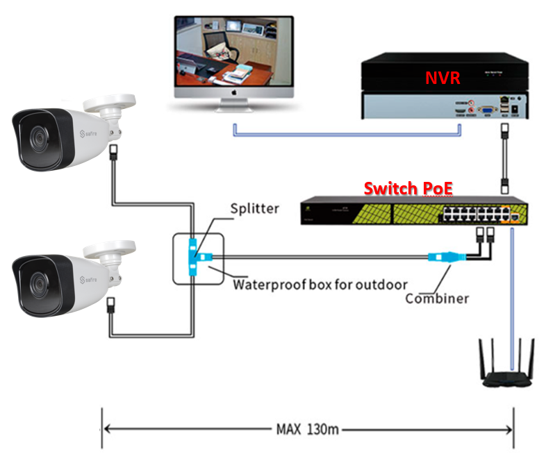 POE-DUAL-SINGLE-RJ45 (Conmutador PoE en un único RJ45) – Visiotech