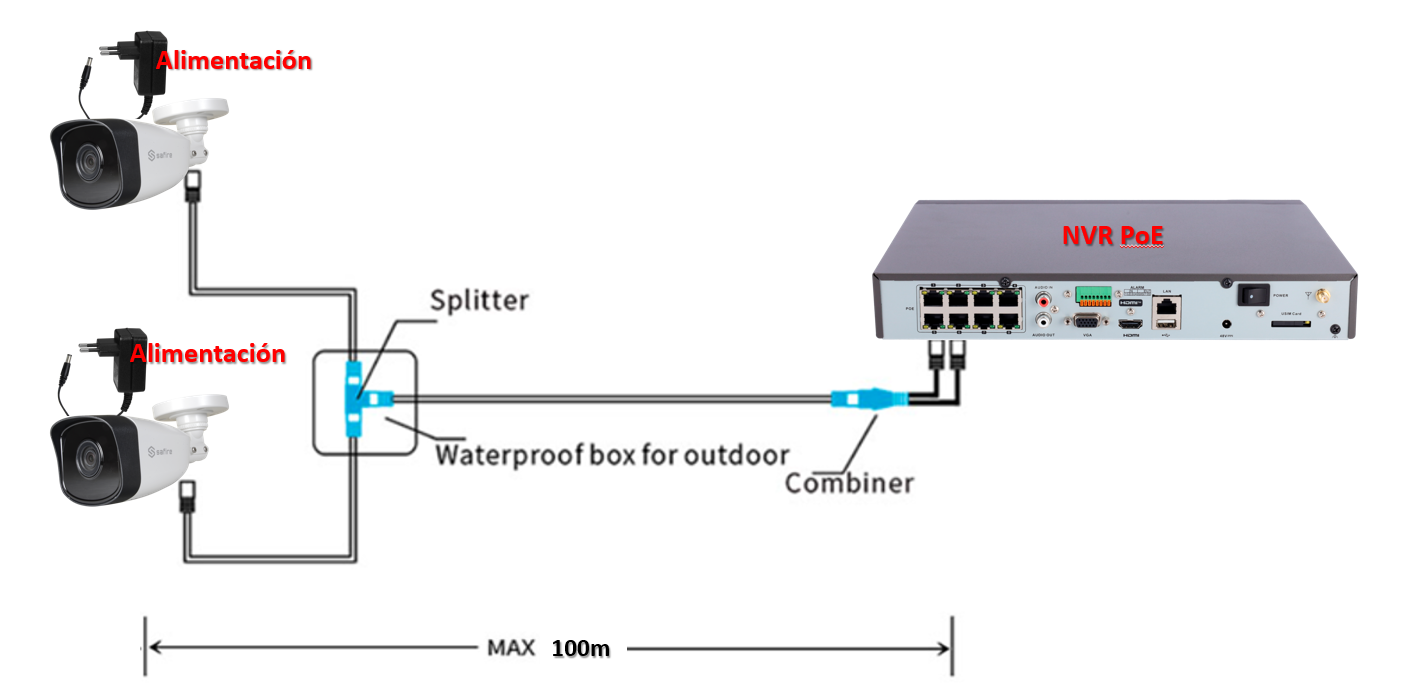 POE-DUAL-SINGLE-RJ45 (Conmutador PoE en un único RJ45) – Visiotech