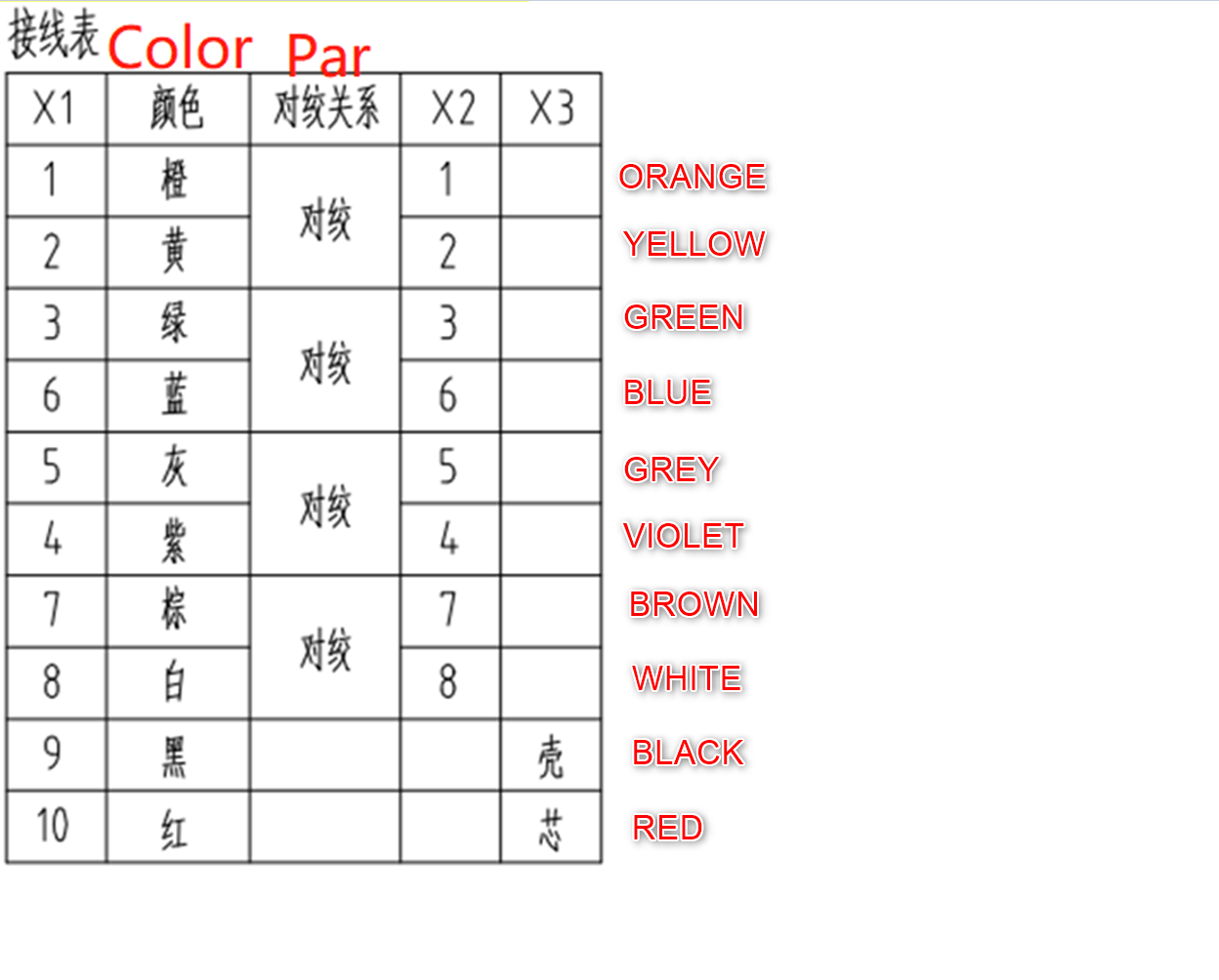 Código de colores conector de red en cámaras Safire de SAFIRE – Visiotech